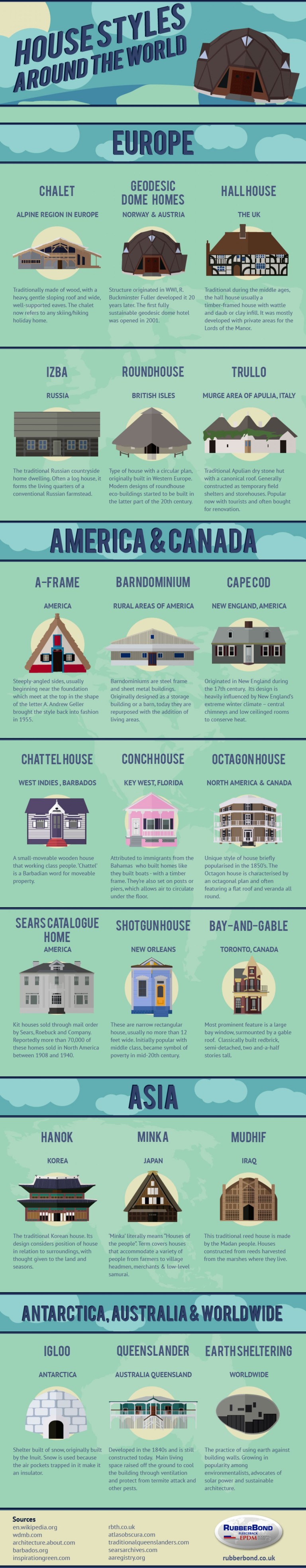 Home Styles from Around the World (INFOGRAPHIC) – Bay Business Help ...