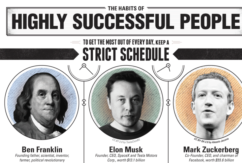 What Common Habits Do You Notice All These Successful People Had ...